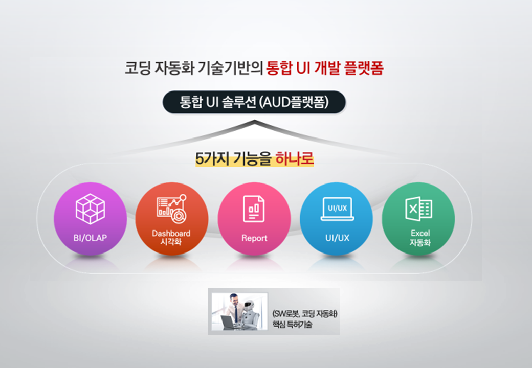 AUD플랫폼 이란? - AUD PLATFORM - AUD플랫폼 아카데미